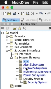 Hierarchal Structures - Beyond MBSE